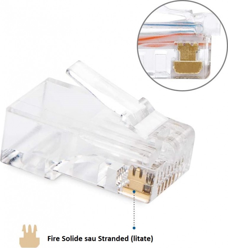 Set 100buc- Mufa UTP RJ45 LanKATT neecranata cat5e M-U5e - cel.ro