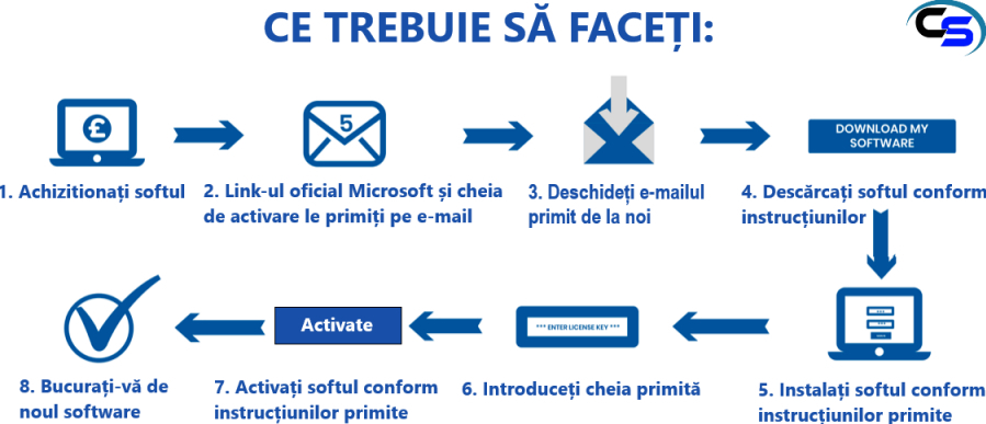 Windows 11 Home Retail licenta 3gv_H11_4suzs8123 - cel.ro