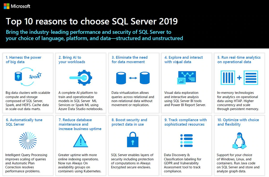 Licenta Windows SQL Server 2019 Standard CSS-WSQLSS19 - cel.ro