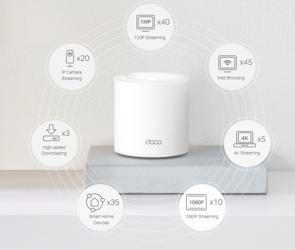 Sistem Mesh Wi-Fi TP-Link Deco X502-pack Dual-Band Gigabit AX3000 Wi-Fi ...