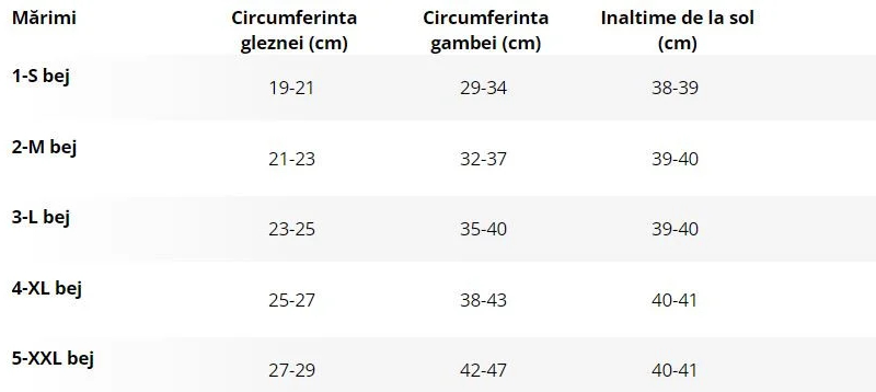 Ciorapi medicinali compresivi gamba Relaxsan M2150 Clasa 2 de compresie ...