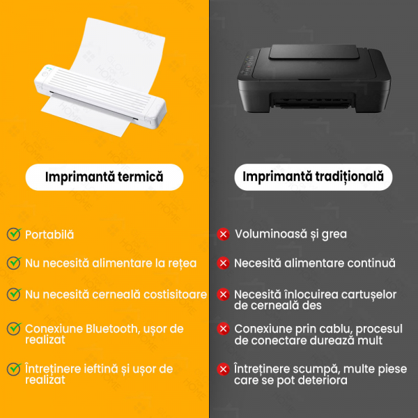 Imprimanta termica portabila A4 GlowforHome fara fir fara tus A4 dimensiuni