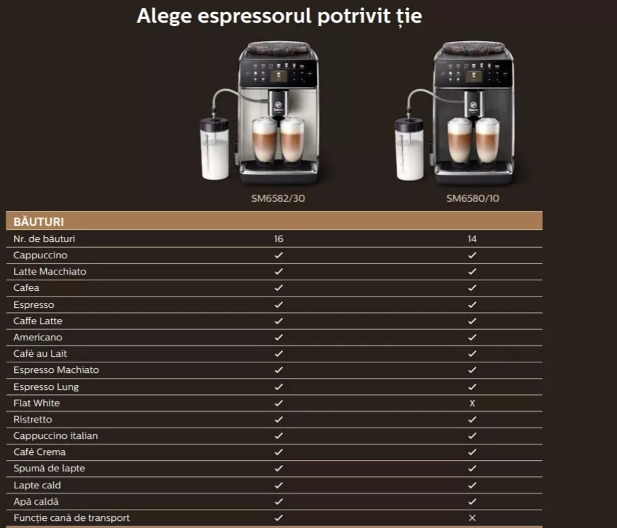 Espressor automat Saeco GranAroma SM6582/30 sistem de lapte Latte Duo 16