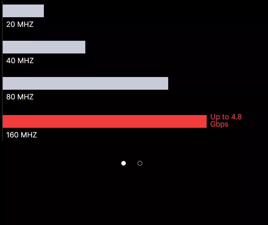 Router SYNOLOGY RT6600ax CPU 1.8GHz 4-core 1GB RAM AX6600 Tri-band Wi ...