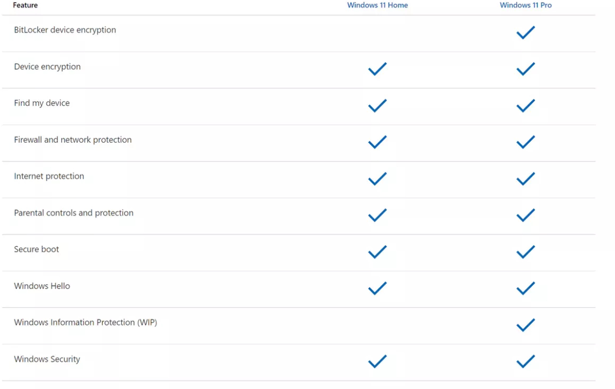 Licenta retail Microsoft Windows 11 Pro 32-bit/64-bit Romanian USB