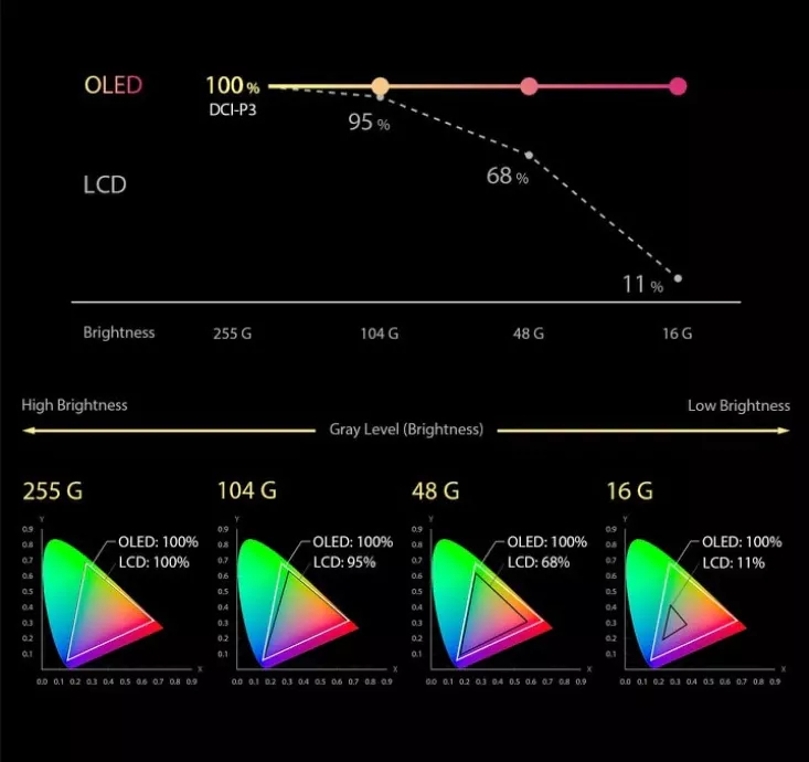 Ultrabook Asus Zenbook 15 OLED UM5500QE AMD Ryzen 7 5800H 512GB SSD 16GB - cel.ro