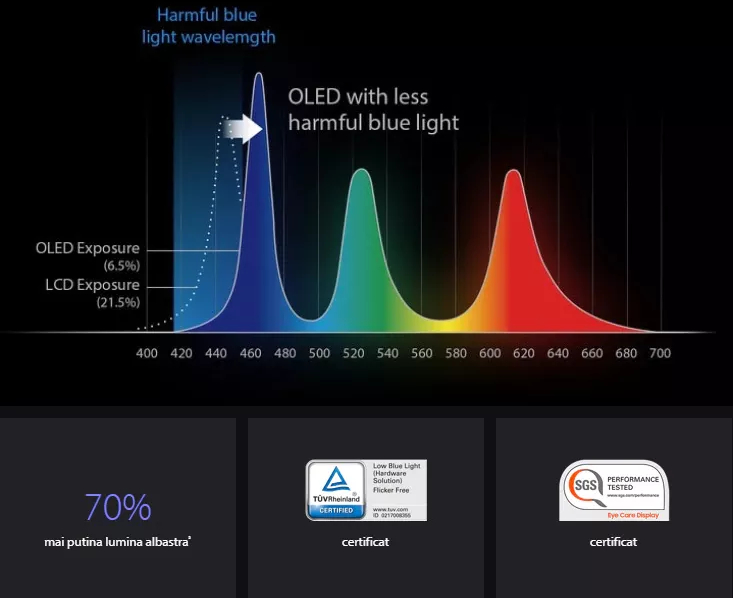 Ultrabook Asus Zenbook 15 OLED UM5500QE AMD Ryzen 7 5800H 512GB SSD 16GB - cel.ro