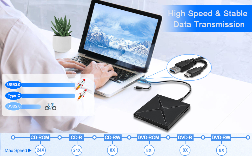 Unitate DVD CD RW externa portabila Axeloni ® Port Usb-C Hub USB 3.0 ...
