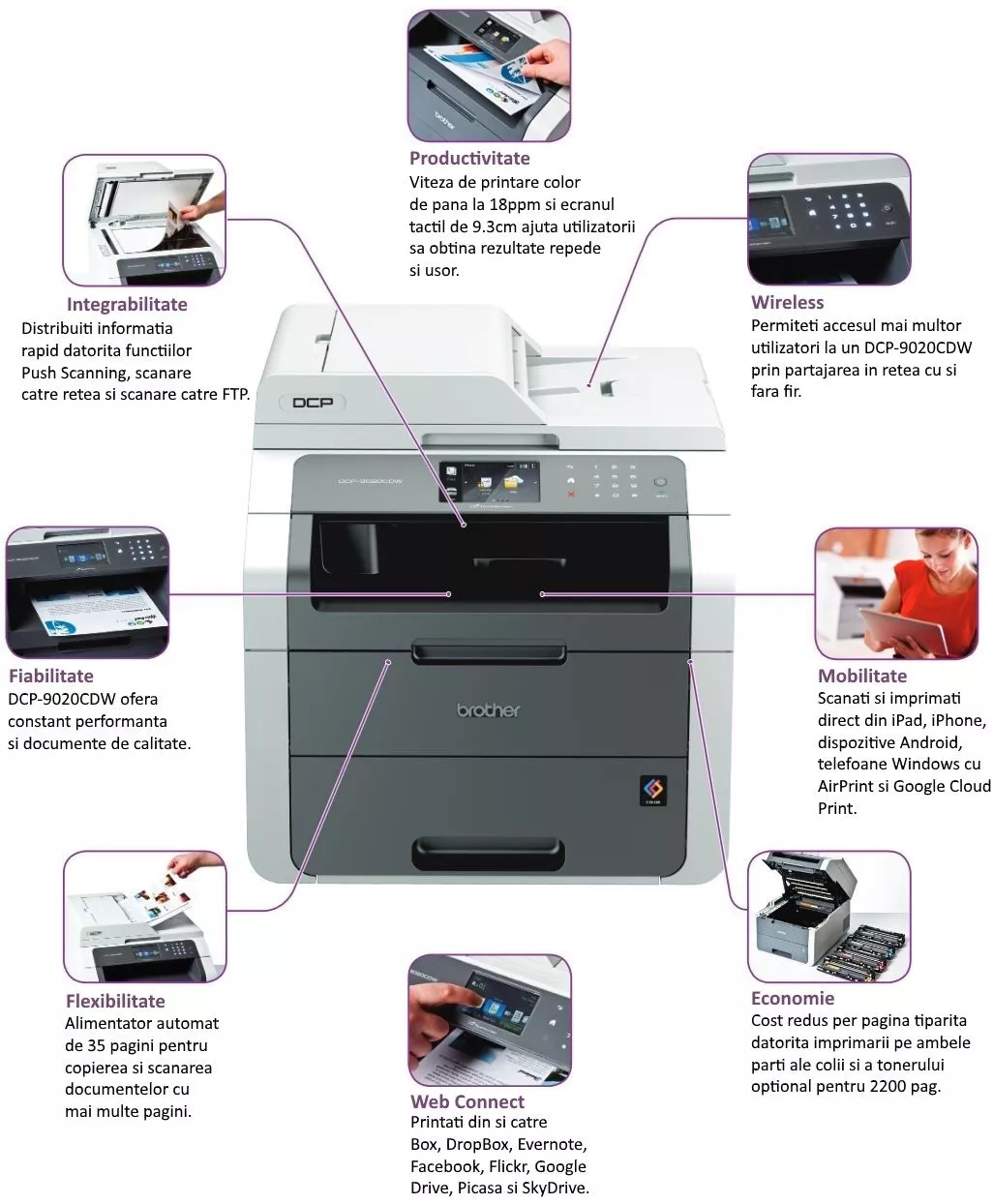 Multifunctionala Laser Color Brother DCP-9020CDW Duplex Wireless ADF A4 ...
