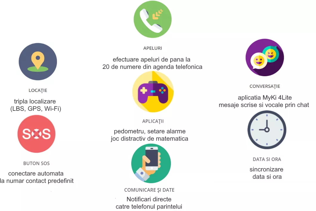Smartwatch MyKi Watch 4 Lite cu tripla localizare LBS GPS Wi-Fi ...