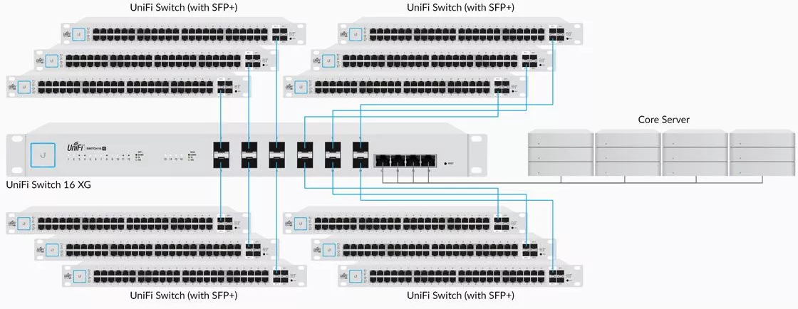 Switch Ubiquiti US-16-XG UniFi 16-Port Gigabit us-16-xg - cel.ro