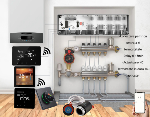 Kit Automatizare Incalzire Pardoseala Q10 Controller pardoseala 4 zone ...
