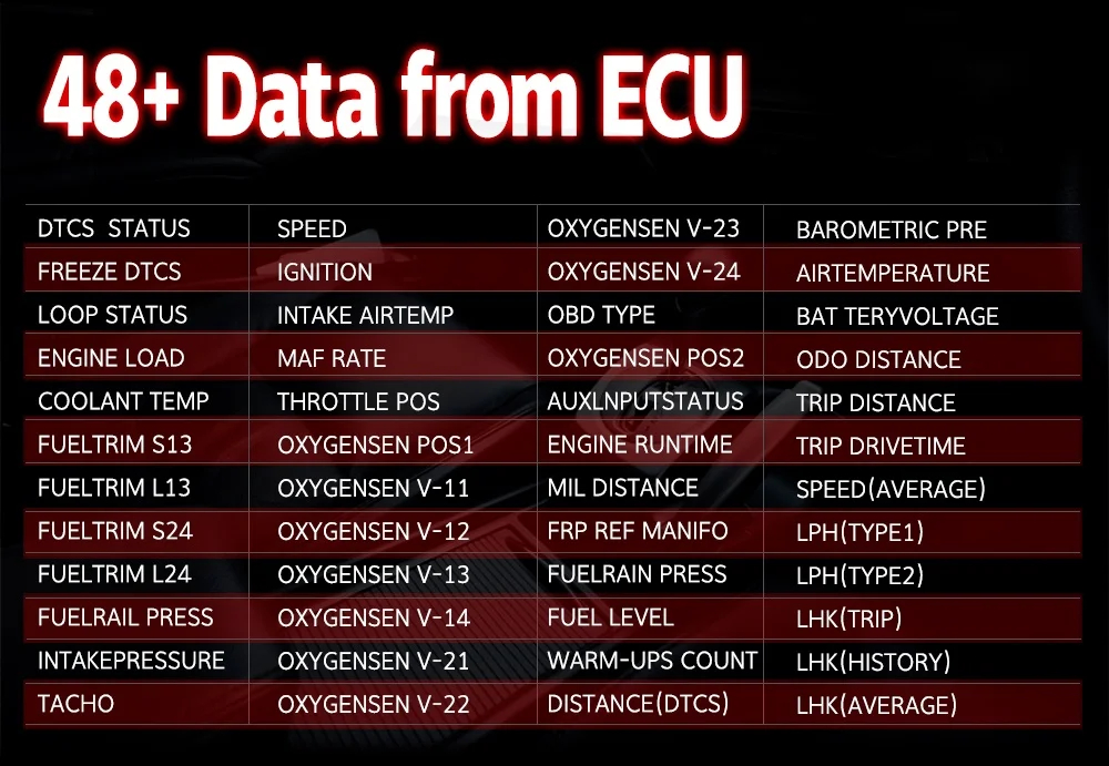 Sistem Monitor Auto Techstar P16 OBD2 HUD Afisaj Head-Up Display pentru - cel.ro