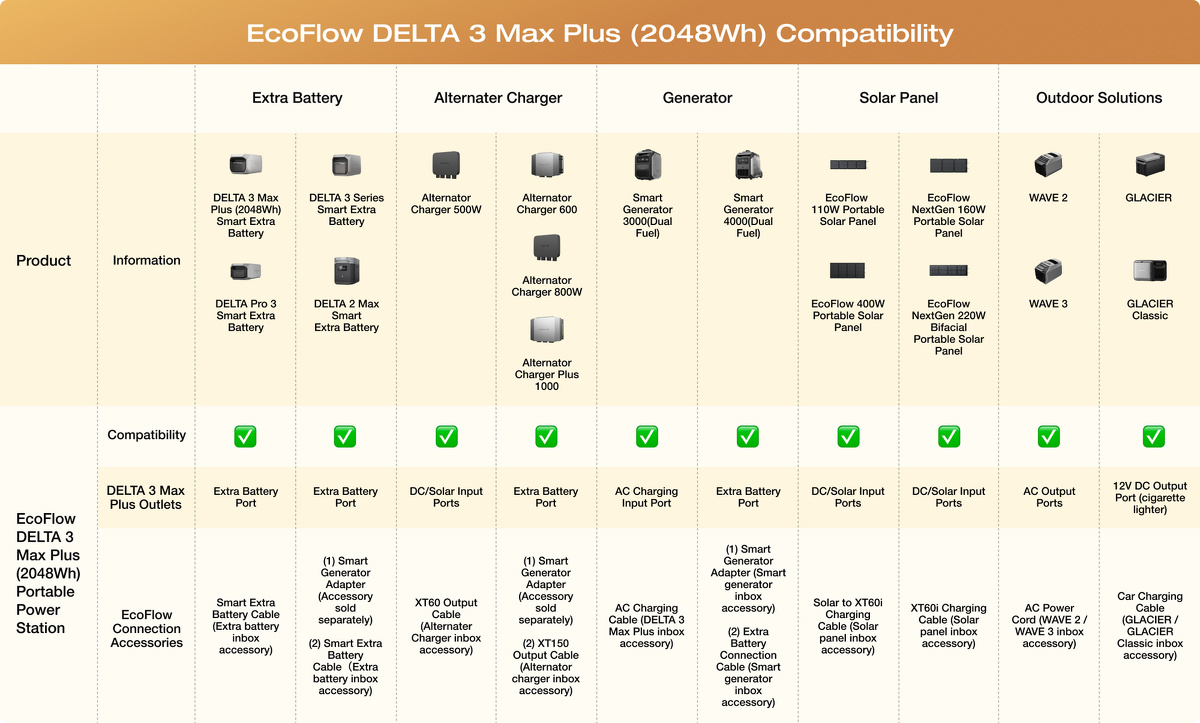 Statie de alimentare Ecoflow Delta 3 Max Plus 2048Wh 3000W efd3mp-eu-cbox