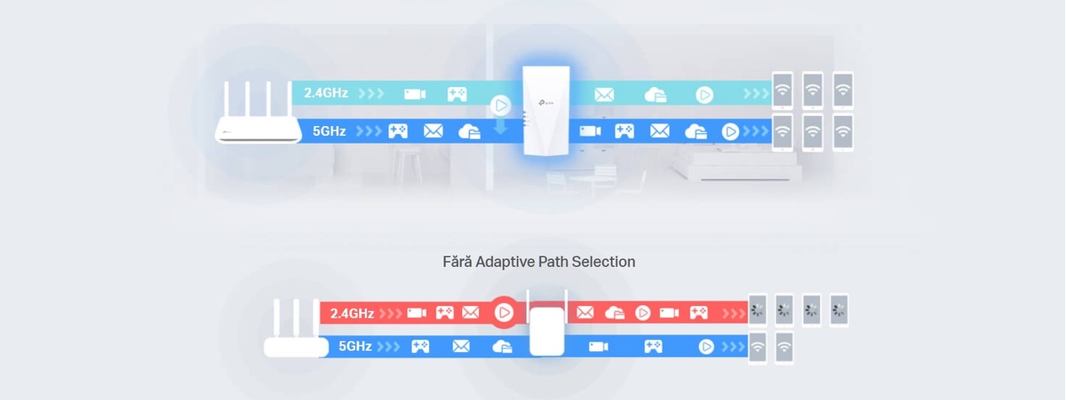 Range Extender TP-Link RE700X AX3000 Dual-Band Gigabit Wi-Fi 6 la CEL.ro
