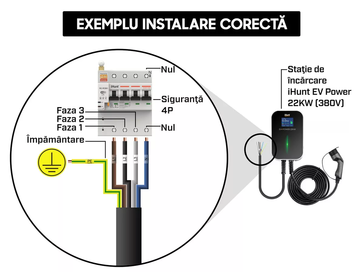 Statie de incarcare masini electrice iHunt EV POWER 22KW RFID la CEL.ro