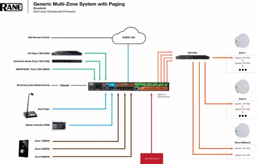 Procesor comercial multi-zone ZONETECH Rane ZONETECH