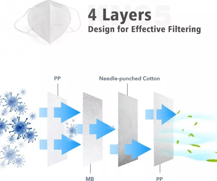 Masca respiratoare PENTRU COPII antivirus KN95 FFP2 4 straturi FFP2 set 20 - cel.ro