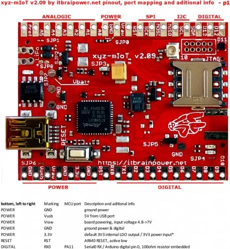 Modul IoT ARM0 basic - xyz-mIoT - shield placa dezvoltare AT SAMD21G ...