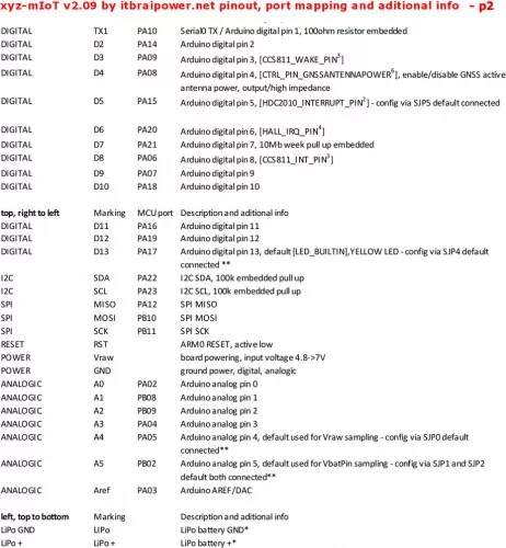 Modul IoT ARM0 basic - xyz-mIoT - shield placa dezvoltare AT SAMD21G ...