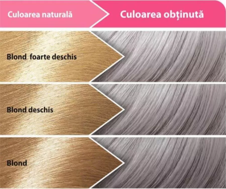 LONCOLOR Ultra 11 Gri Reflex 100 ml Vopsea Permanenta Vopsea Par Vopsea ...