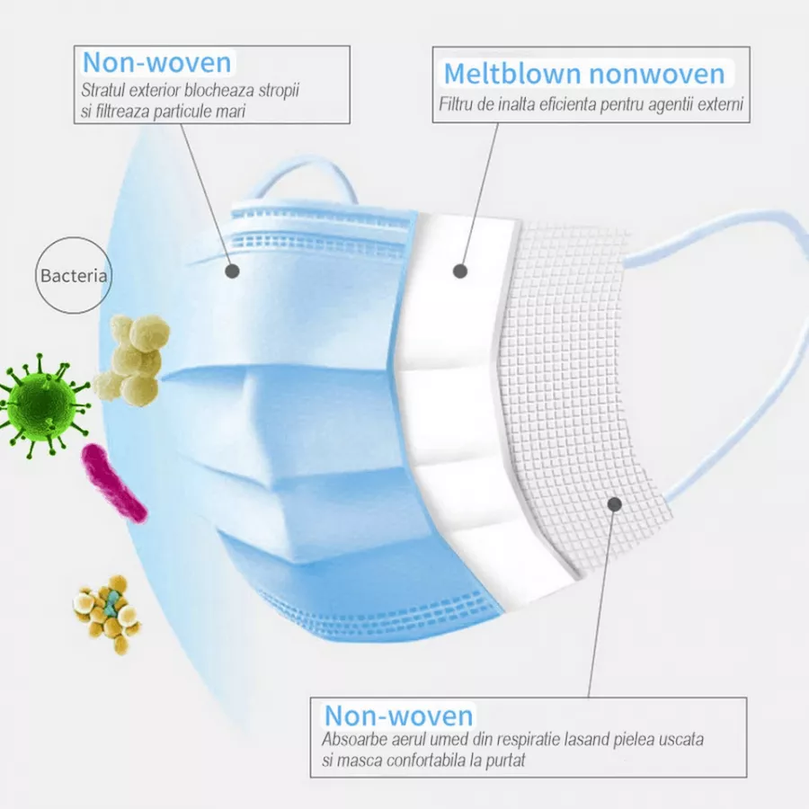 Set 50 x Masca de protectie pentru copii de uz medicala Tip II BFE 98 SR EN