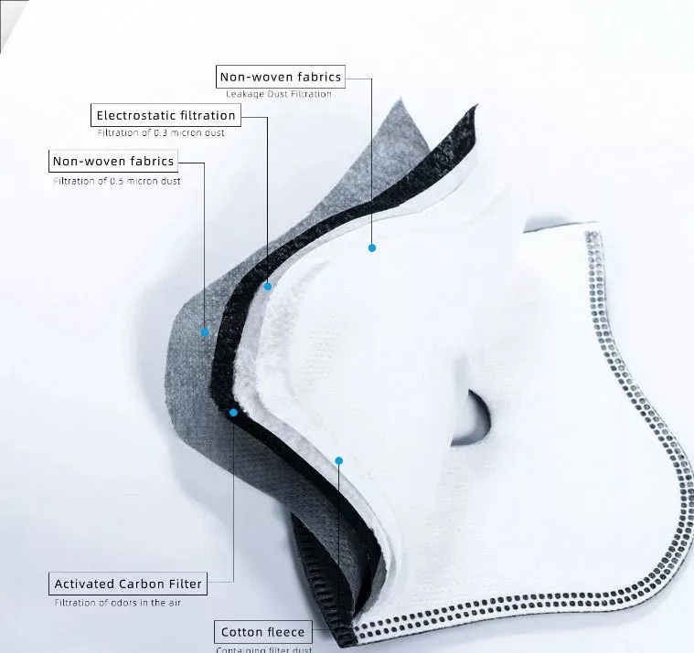 Masca HOPE R cu supapa si filtru carbon activ anti poluare ...