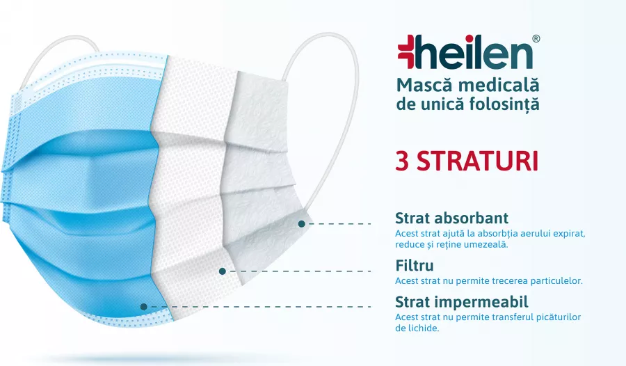 MASCA MEDICALA DE UNICA FOLOSINTA HEILEN TIP II la CEL.ro