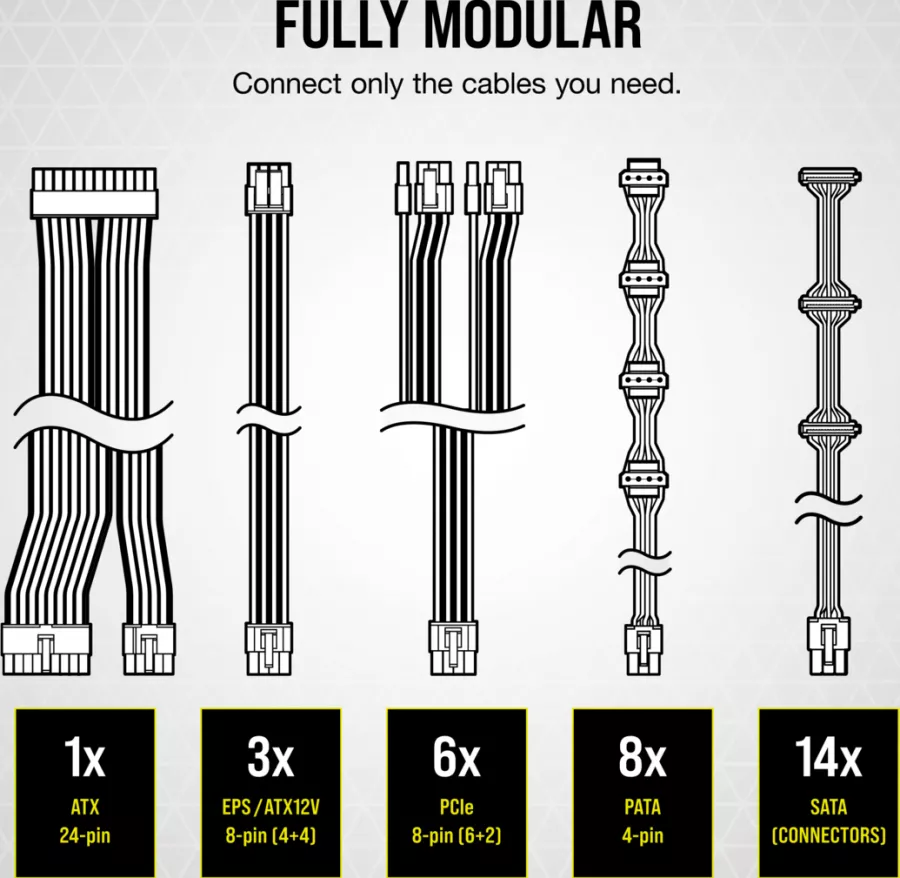 Sursa Modulara Corsair RM1000x 1000W 80 PLUS Gold neagra CP-9020201-EU ...