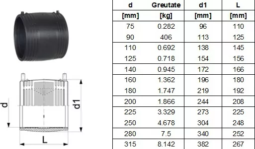 Mufa electrofuziune fara opritor SDR11 250mm ME250 - cel.ro