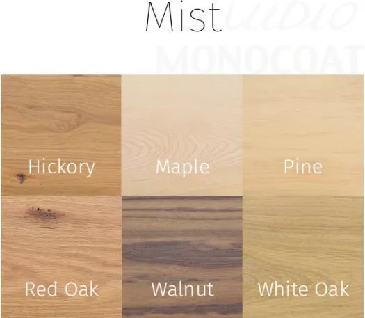 Set ulei lemn interior si accelerator Rubio RMC Oil Plus 2C Mist 1.3L