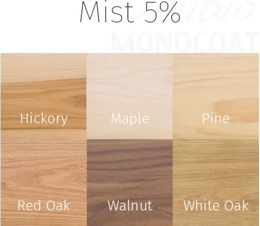 Set ulei lemn interior si accelerator Rubio RMC Oil Plus 2C Mist 5 1.3L ...