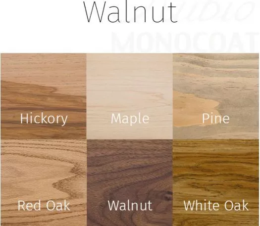 Set ulei lemn interior si accelerator Rubio RMC Oil Plus 2C Walnut 1.3L ...