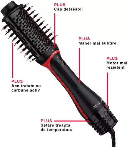 Perie Electrica Revlon One Step Pret Perie electrica fixa REVLON One ...