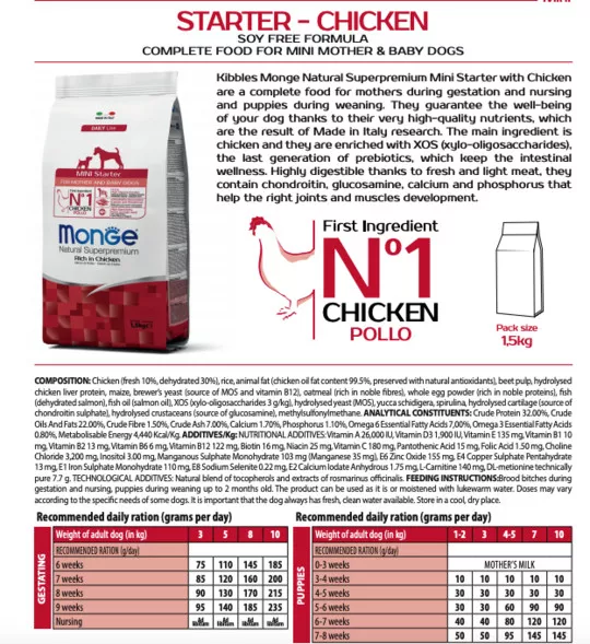 Monge Caini Mini Starter 15 kg Superpremium