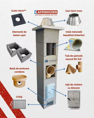 Cos de fum EcoHORN 6 m 45 grade 200MM