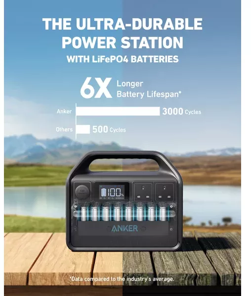 Statie portabila compacta Anker PowerHouse 512Wh 500W 2x AC 60W USB-C ...