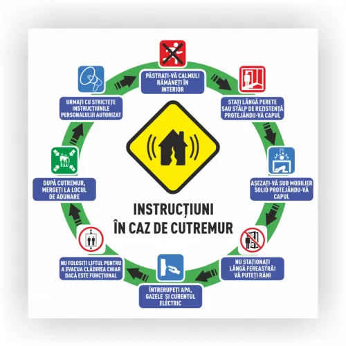 Indicator - Instructiuni in caz de cutremur 30x30 cm 95654 - cel.ro