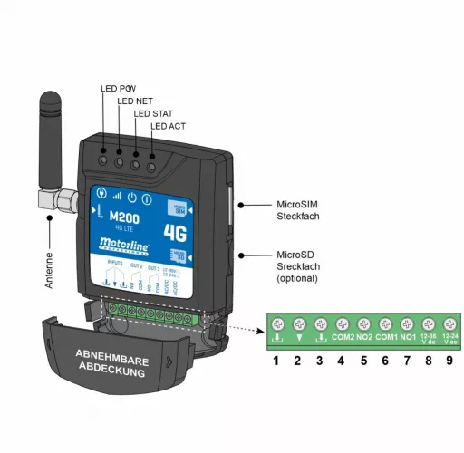 Modul SMART GSM-M200 Motorline 1000 utilizatori bluetooth android/ios ...