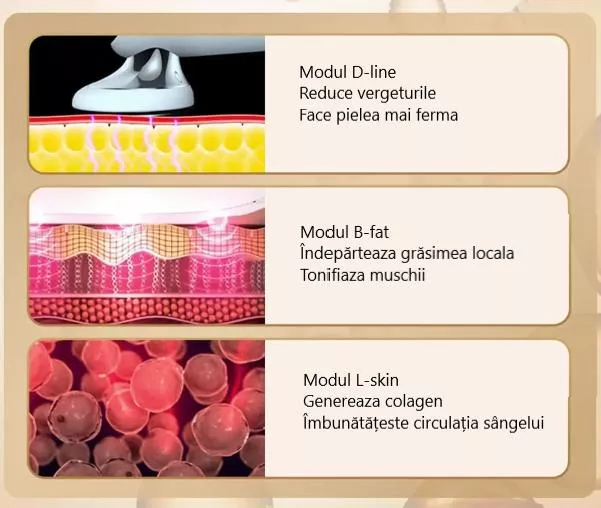 Dispozitiv pentru modelare a corpului elimina tesutul adipos ideal ...