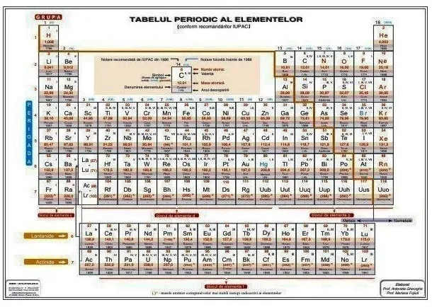 Plansa A4 TABEL MENDELEEV dws2_617689525 - cel.ro