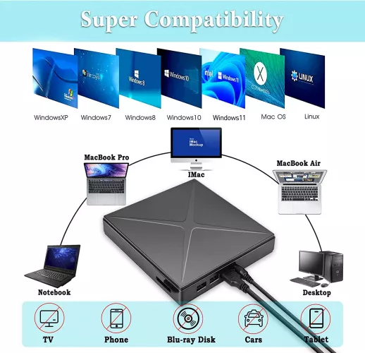 Unitate DVD CD RW externa portabila Port USB-C HUB USB 3.0 Cititor de ...