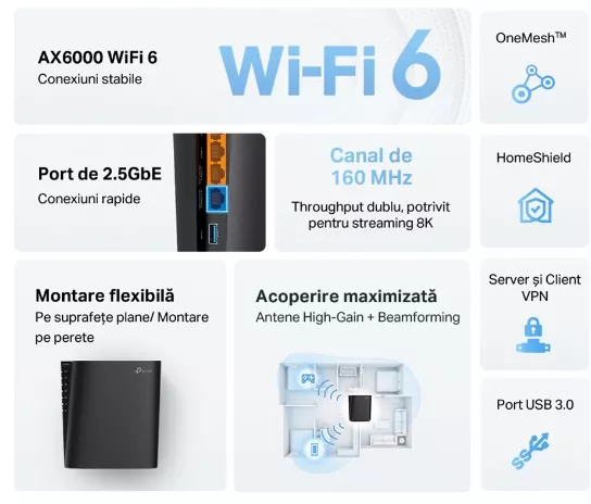 Router Wireless TP-Link Archer AX80 AX6000 Dual-Band Wi-Fi 6 Port de 2 ...