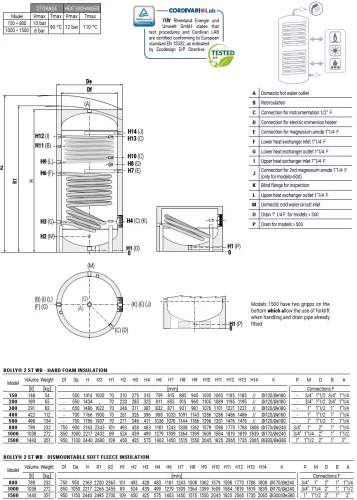 Boiler 1000L cu 2 serpentine Polywarm CORDIVARI cu flansa pentru ...