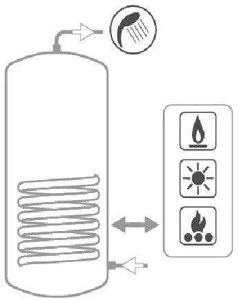 Boiler 150L cu 1 serpentina Polywarm CORDIVARI cu flansa pentru ...
