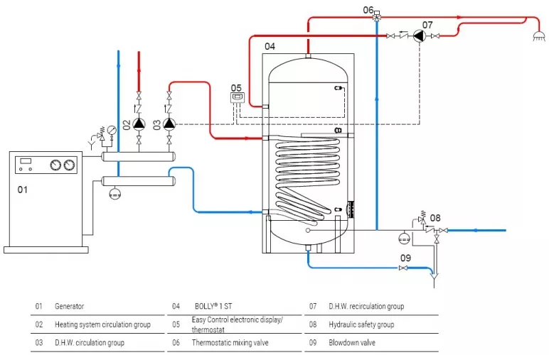 Boiler 150L cu 1 serpentina Polywarm CORDIVARI cu flansa pentru ...