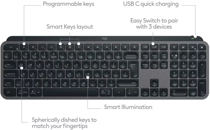 Tastatura Logitech MX Keys S Wireless/Bluetooth Graphite International Layout - cel.ro