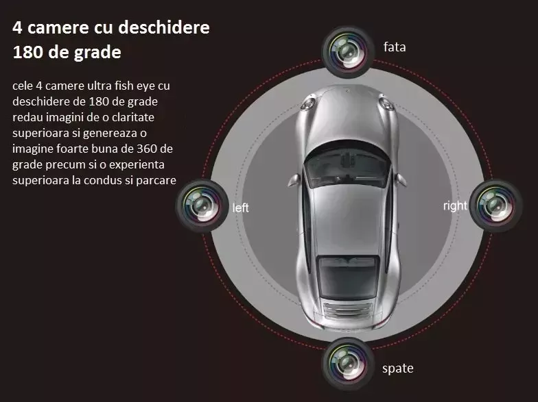 Sistem parcare 360 grade 3D cu 4 camere wide angle bird eye 216-2 - cel.ro