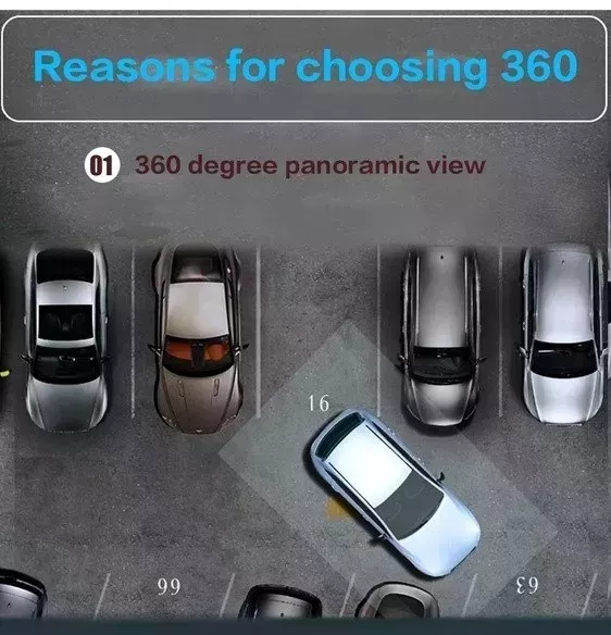 Sistem parcare 360 grade 3D cu 4 camere wide angle bird eye 216-2 - cel.ro