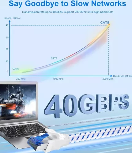 Cablu de retea S/FTP Cat 8 Ethernet de 15 m Gigabit 40 Gbps 2000 MHz cu fir